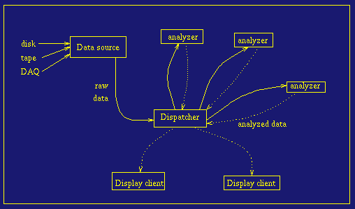 E852 Documentation: The Event Dispatcher