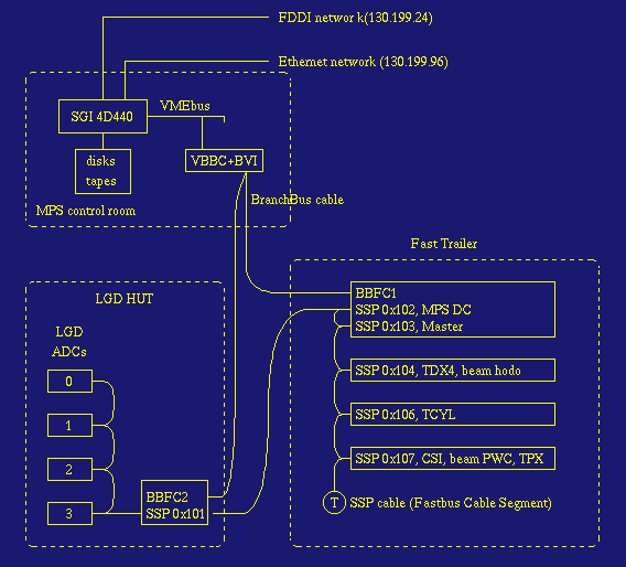 E852 Documentation: Data Acquisition System